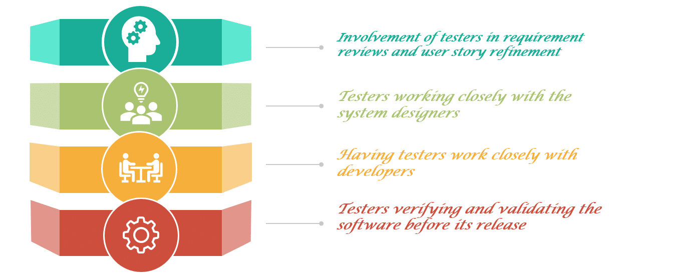Why is Testing Necessary and Important? | ISTQB | ToolsQA Why is Testing Necessary and Important? | ISTQB | ToolsQA